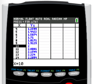 Complete Guide to Graphing Cubic Functions and Cube Root Graphs ...