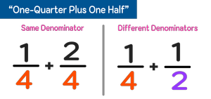 How to Add Fractions with Different Denominators (Step-by-Step ...