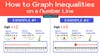 Graphing Inequalities on a Number Line Explained — Mashup Math