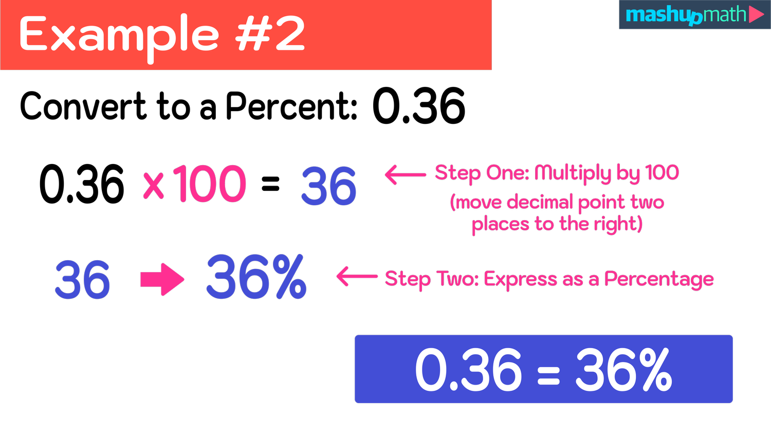 How to Convert Decimal to Percent in 2 Easy Steps — Mashup Math