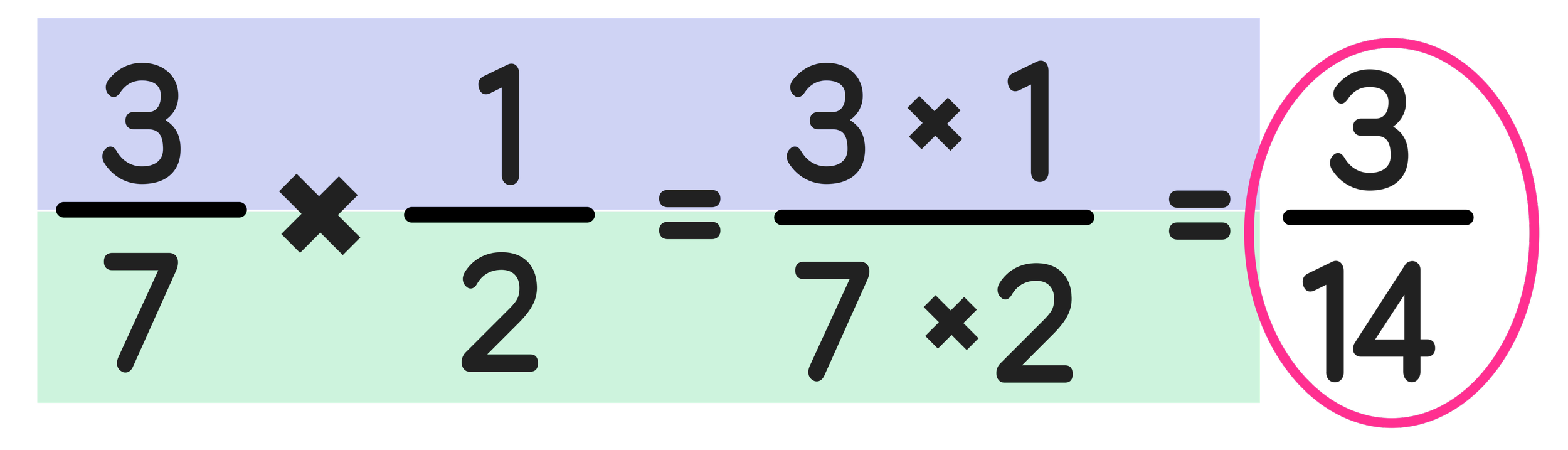 How To Divide Fractions In 3 Easy Steps — Mashup Math