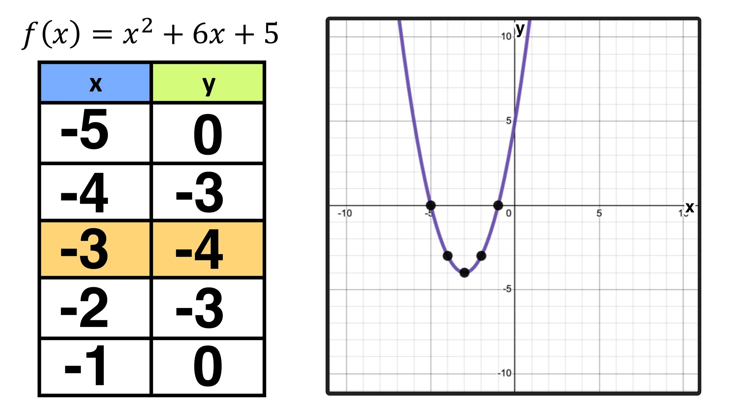 Parabola Graph