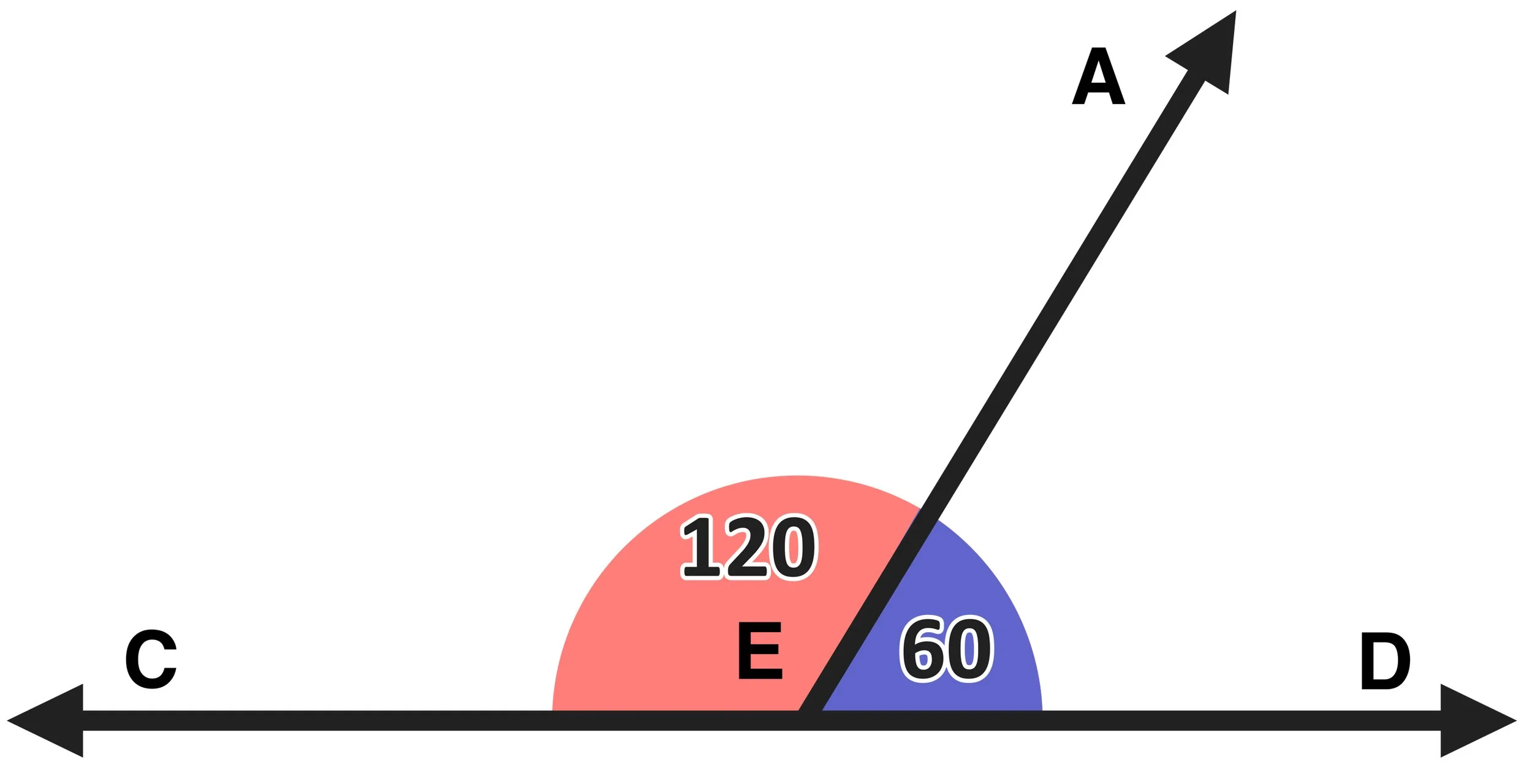 What are Vertical Angles? — Mashup Math