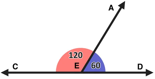 What are Vertical Angles? — Mashup Math