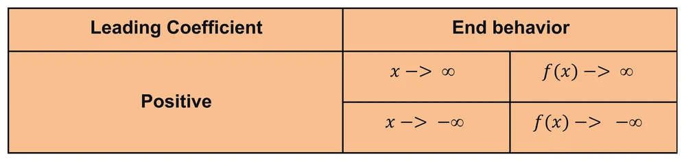 How to Graph a Function in 3 Easy Steps — Mashup Math