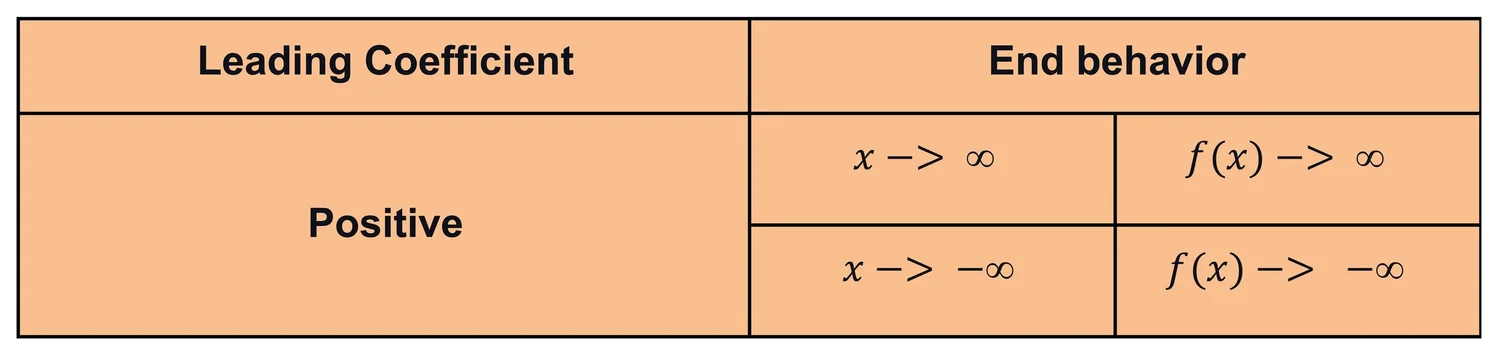 How to Graph a Function in 3 Easy Steps — Mashup Math