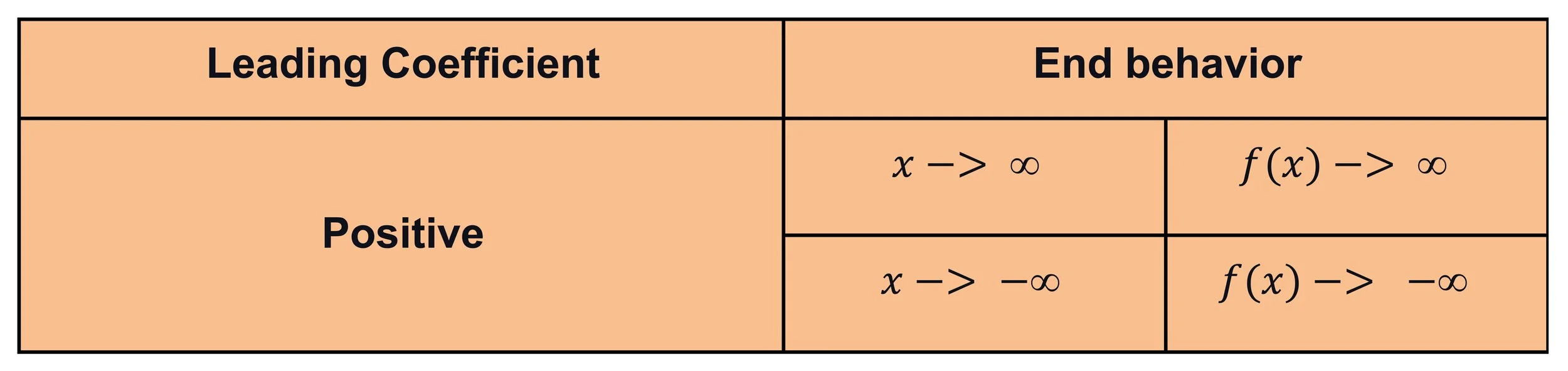 How to Graph a Function in 3 Easy Steps — Mashup Math