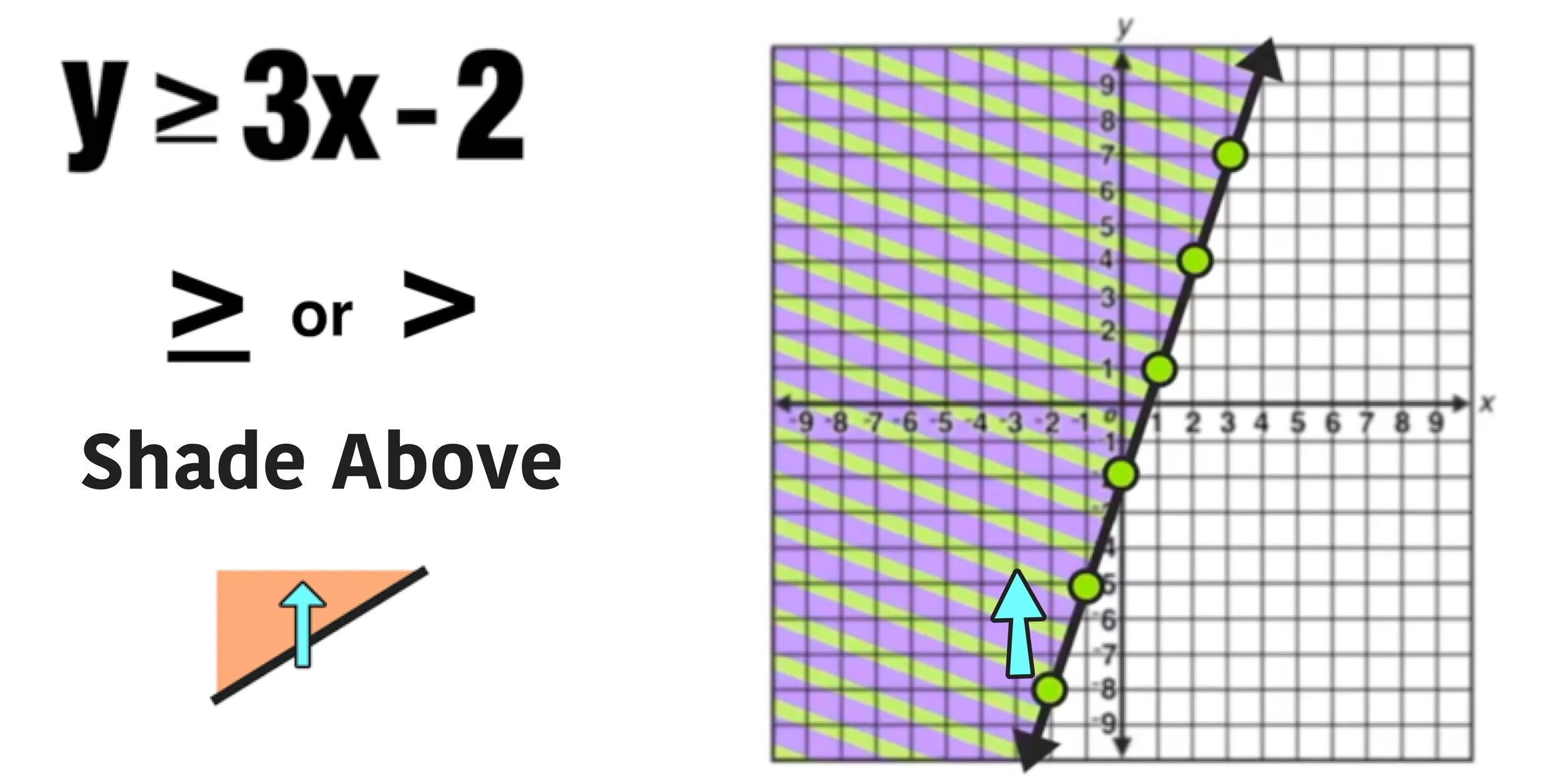 Graphing Linear Inequalities in 3 Easy Steps — Mashup Math