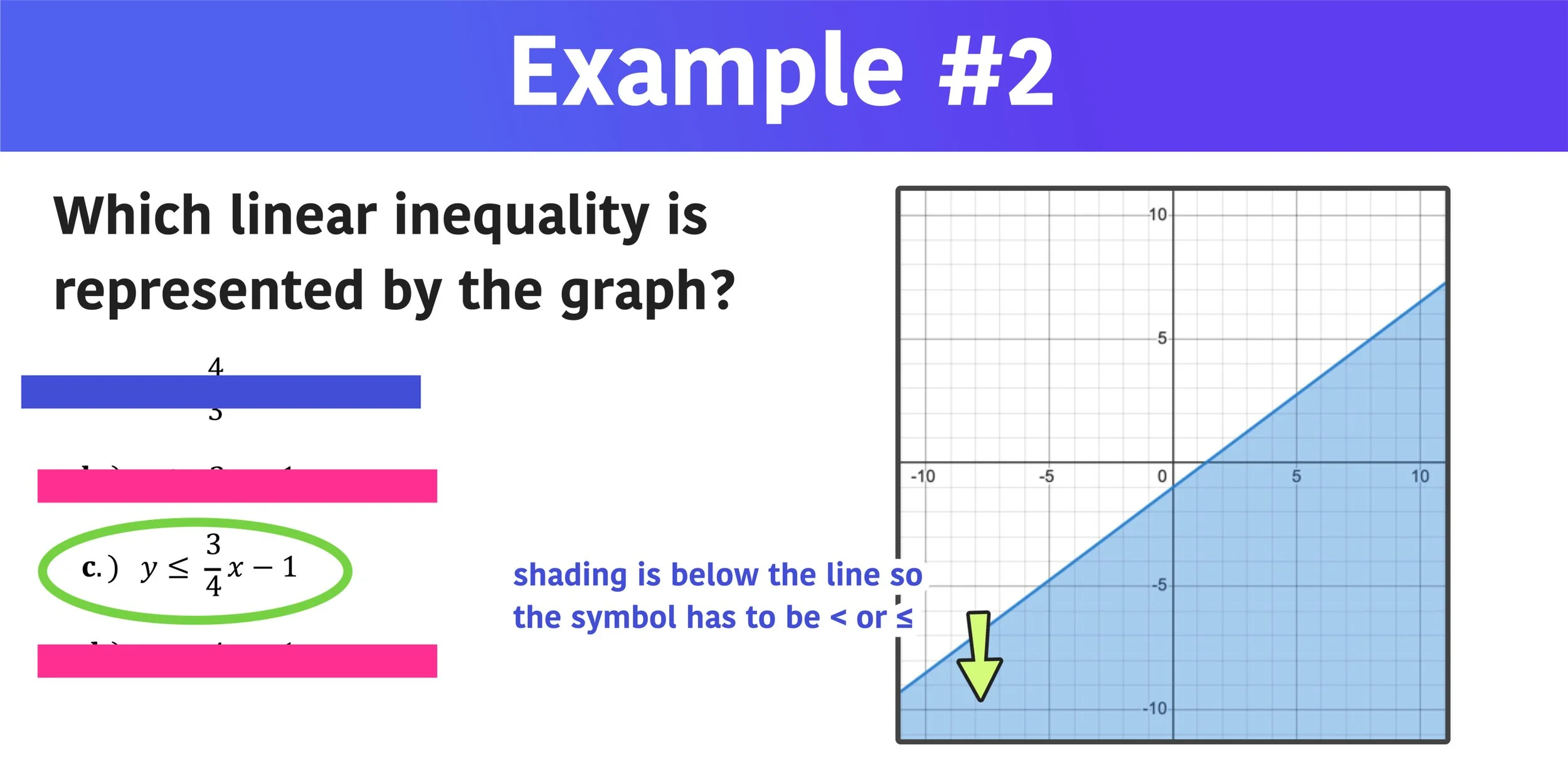 Which Linear Inequality is Represented by the Graph? (3 Examples ...