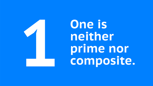What is a Composite Number? - Explained — Mashup Math