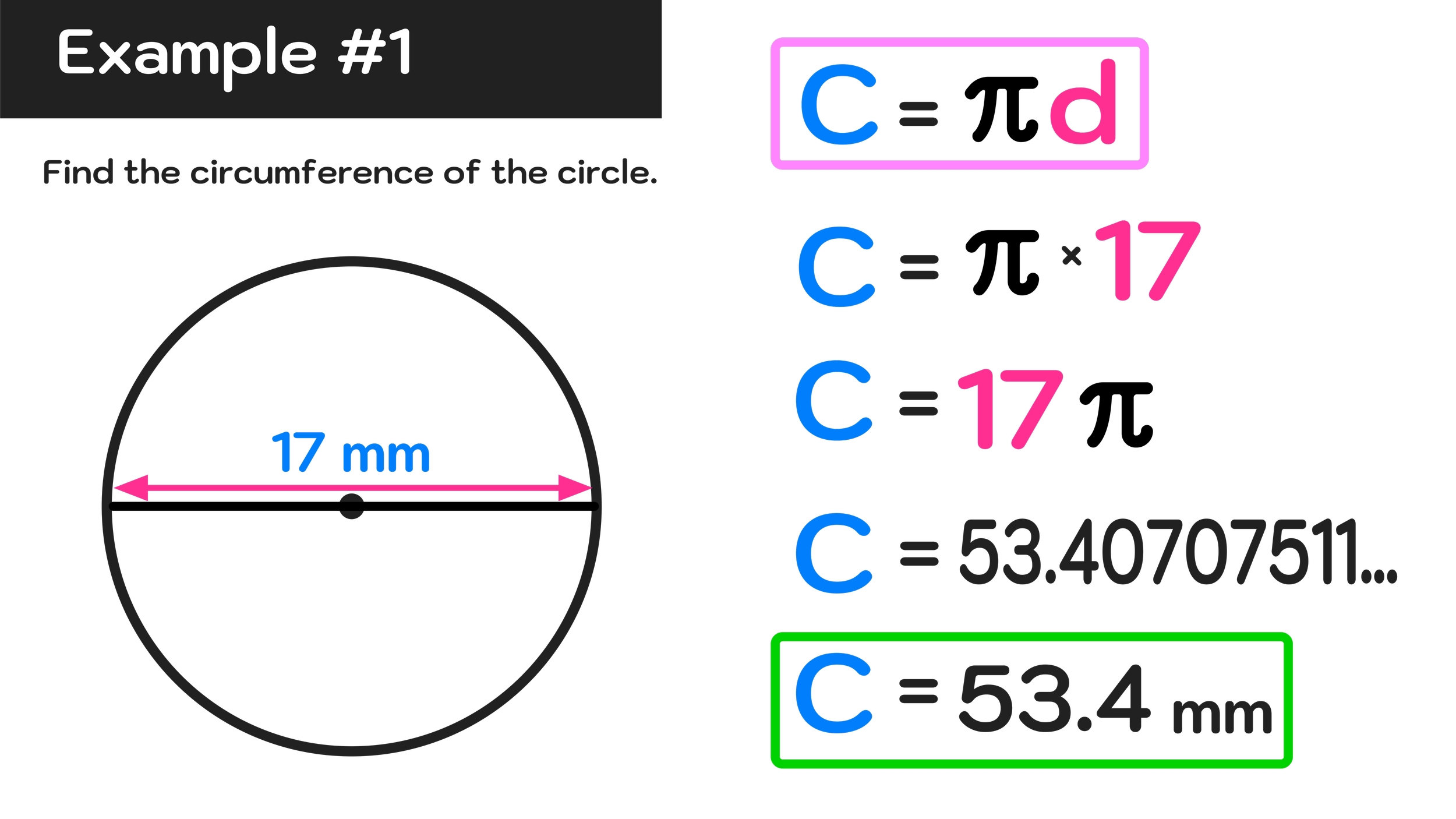 How to Find the Circumference of a Circle in 3 Easy Steps — Mashup Math