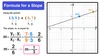 Formula for Slope—Overview, Equation, Examples — Mashup Math
