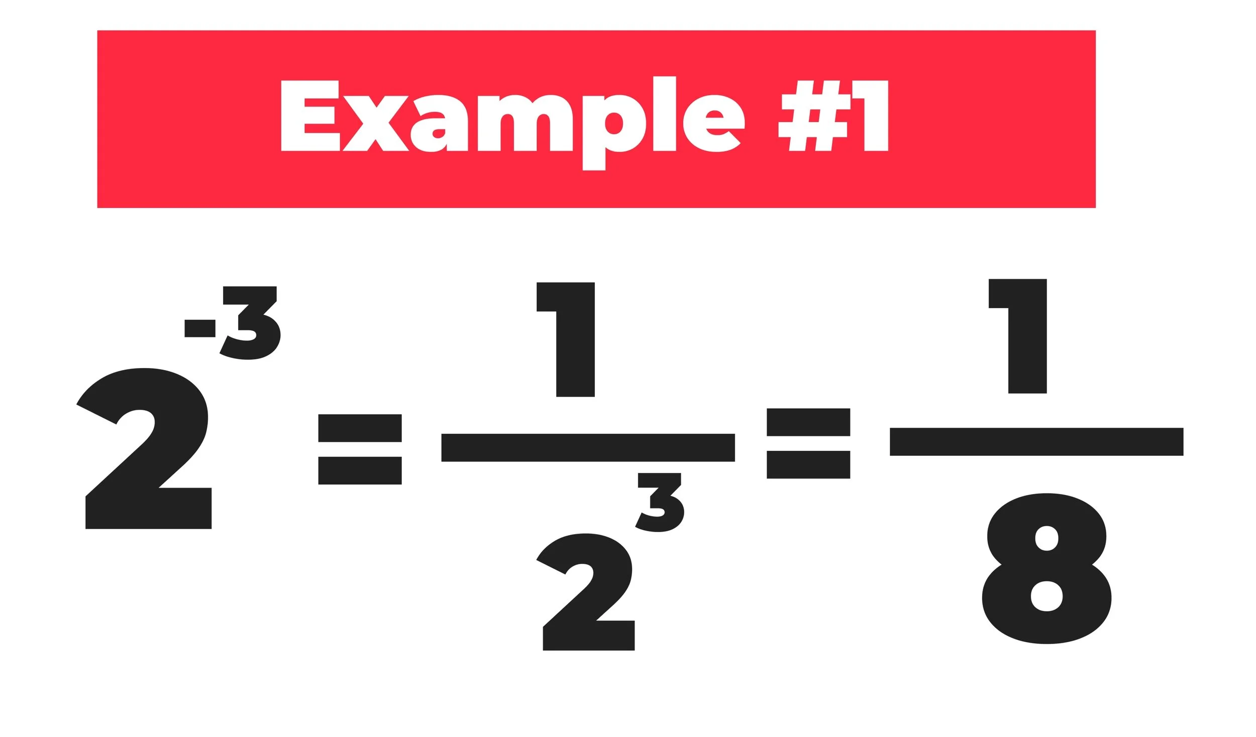Negative Exponents Explained: Definition, Rule, and Examples — Mashup Math