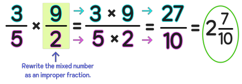 How to Multiply Fractions (Step-by-Step) — Mashup Math