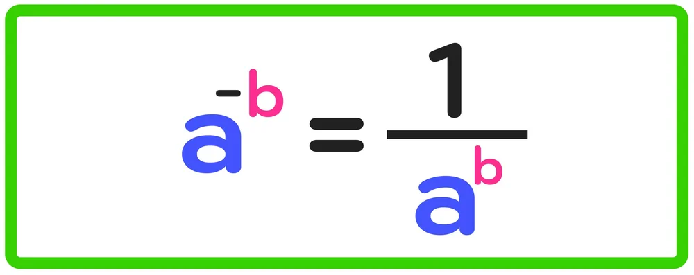 Exponent Rules Explained! (Free Chart) — Mashup Math