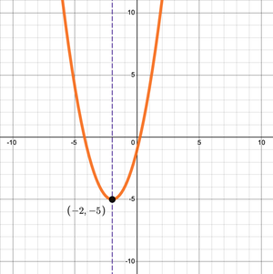 How to Find the Vertex of a Parabola in 3 Easy Steps — Mashup Math