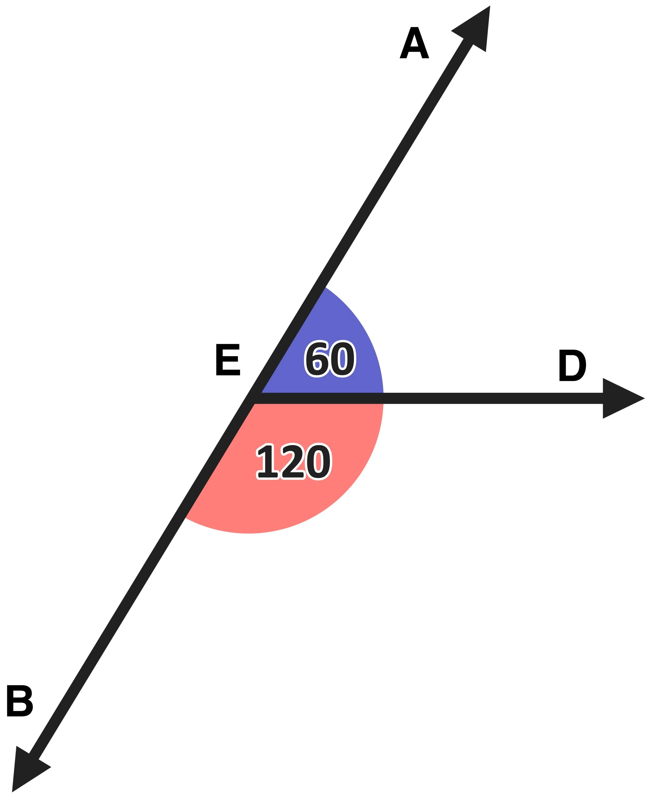 What are Vertical Angles? — Mashup Math