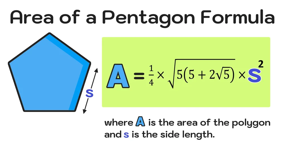 How to Find the Area of a Pentagon in 3 Easy Steps — Mashup Math