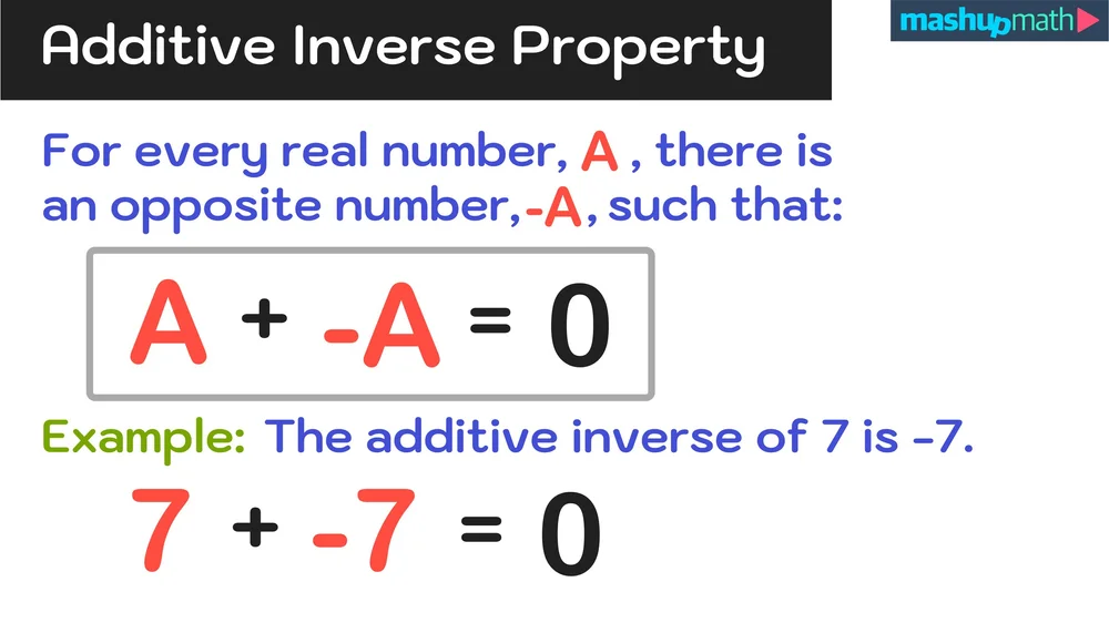 Additive Inverse—Definition, Equation, Examples — Mashup Math