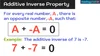 Additive Inverse—Definition, Equation, Examples — Mashup Math