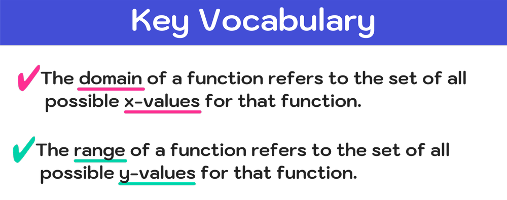 How to Find Domain and Range of a Graph (Step-by-Step) — Mashup Math