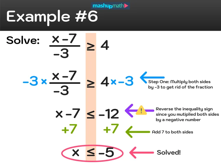 How to Solve Inequalities—Step-by-Step Examples and Tutorial — Mashup Math