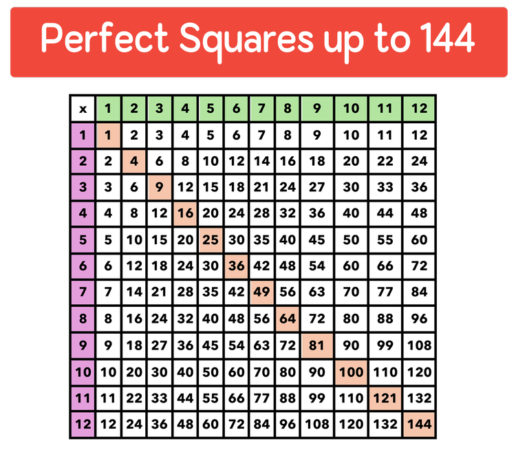 How to Simplify Radicals in 3 Easy Steps — Mashup Math