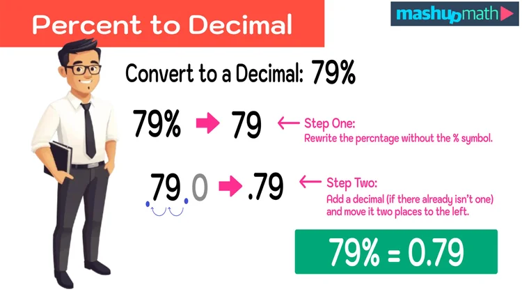 How to Convert Percent to Decimal in 2 Steps — Mashup Math