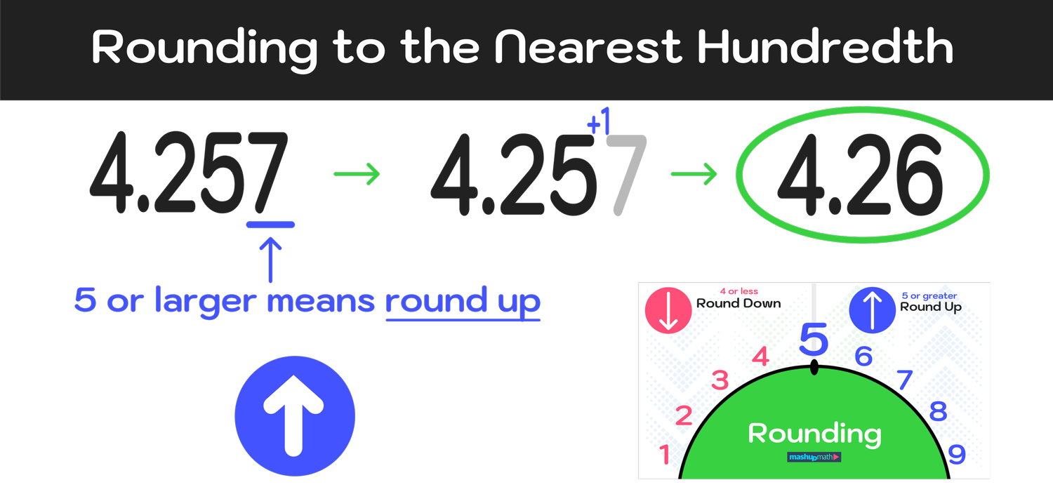 How to Round to the Nearest Hundredth (Step-by-Step) — Mashup Math