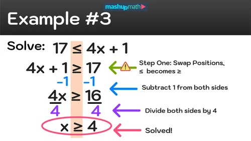 How to Solve Inequalities—Step-by-Step Examples and Tutorial — Mashup Math