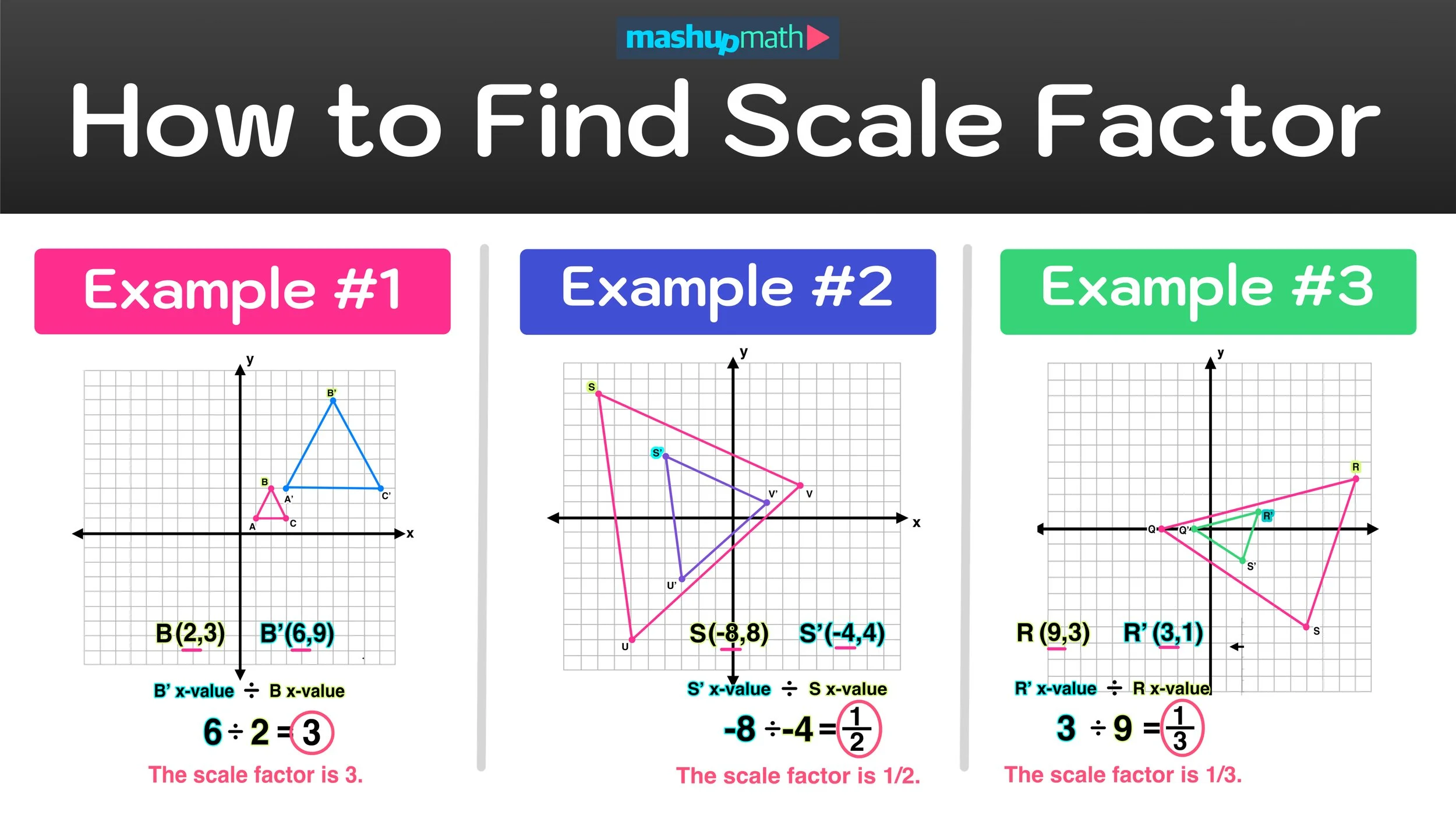 How to Find Scale Factor in 3 Easy Steps — Mashup Math