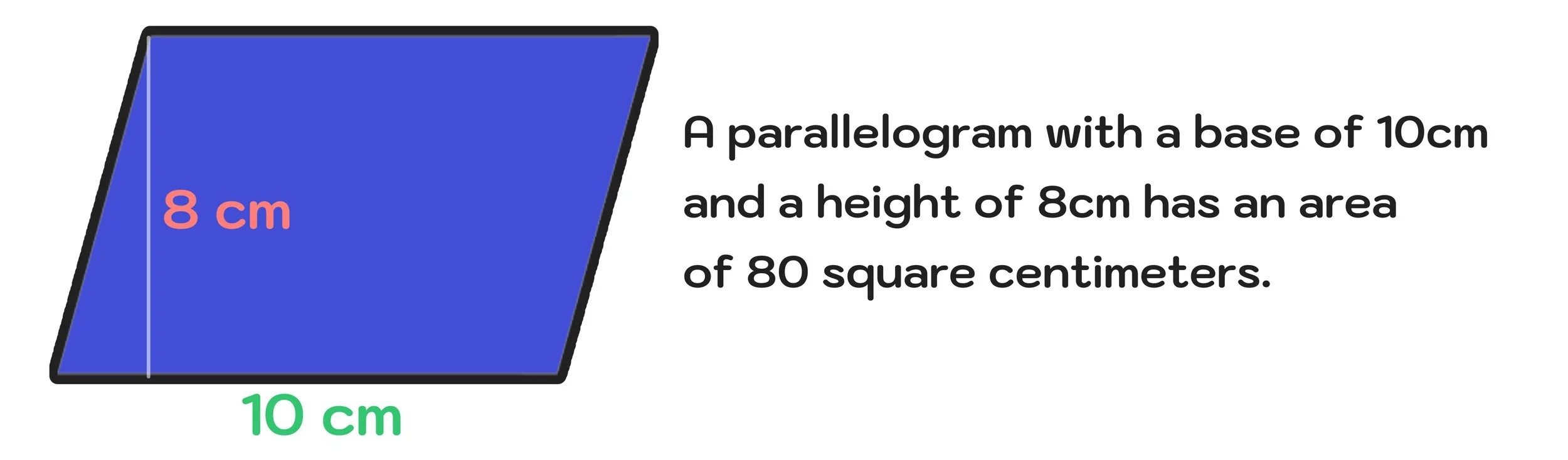 How to Find the Area of a Parallelogram in 3 Easy Steps — Mashup Math