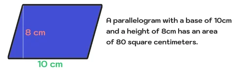 How to Find the Area of a Parallelogram in 3 Easy Steps — Mashup Math