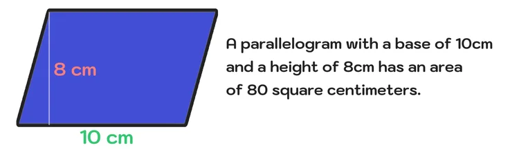 How to Find the Area of a Parallelogram in 3 Easy Steps — Mashup Math
