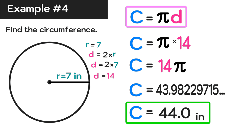 How to Find the Circumference of a Circle in 3 Easy Steps — Mashup Math