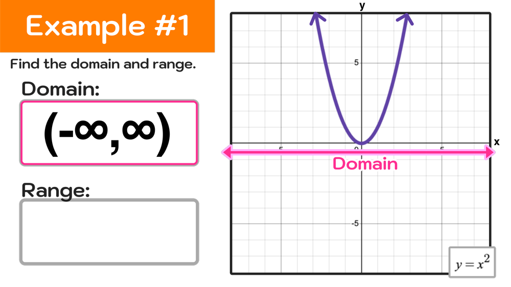 How to Find Domain and Range of a Graph (Step-by-Step) — Mashup Math