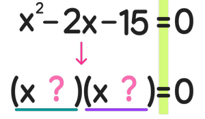 How to Factor Quadratic Equations—Step-by-Step Examples and Tutorial ...