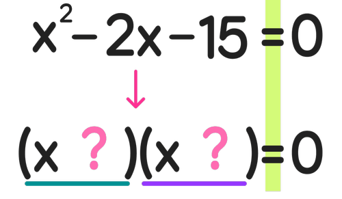 How to Factor Quadratic Equations—Step-by-Step Examples and Tutorial ...
