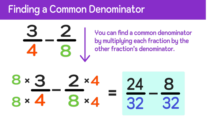 How to Subtract Fractions with Different Denominators — Mashup Math