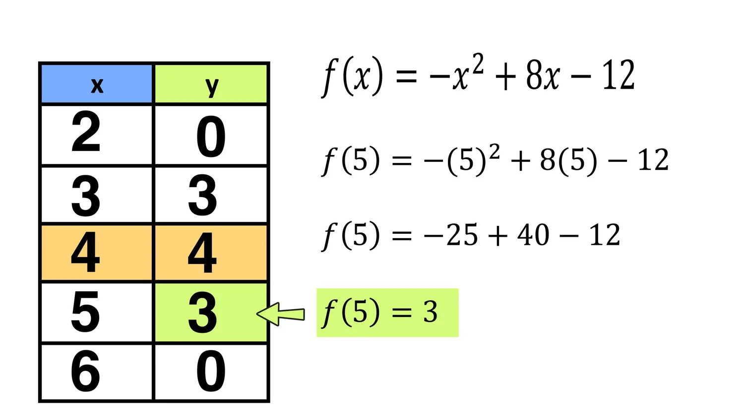 How to Graph a Parabola in 3 Easy Steps — Mashup Math