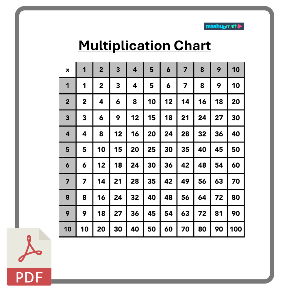 Free 100 Charts—Counting and Multiplication — Mashup Math