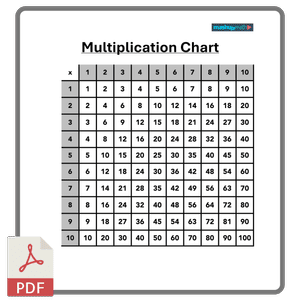 Free 100 Charts—Counting and Multiplication — Mashup Math