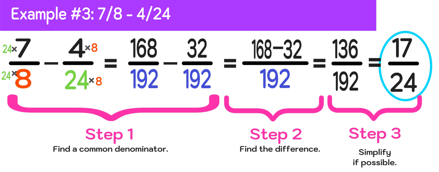 How to Subtract Fractions with Different Denominators — Mashup Math
