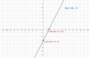 How to Graph a Function in 3 Easy Steps — Mashup Math