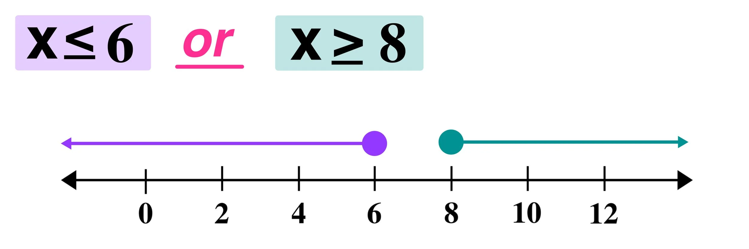 How to Solve Compound Inequalities in 3 Easy Steps — Mashup Math