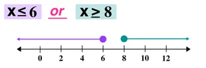 How to Solve Compound Inequalities in 3 Easy Steps — Mashup Math