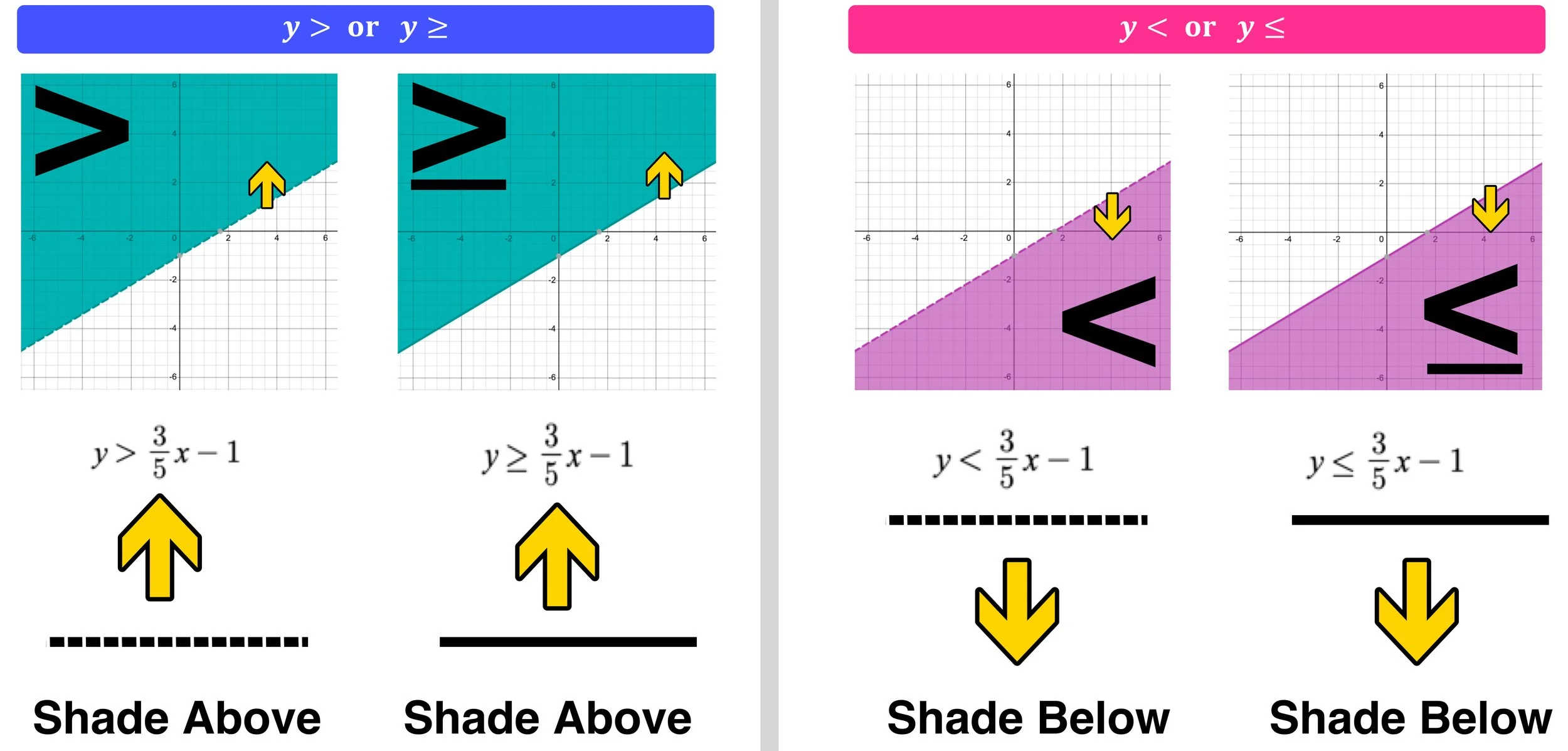 Graphing Systems of Inequalities in 3 Easy Steps — Mashup Math