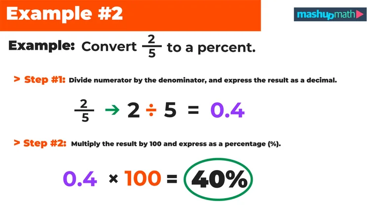 How to Turn a Fraction into a Percent in 2 Steps — Mashup Math