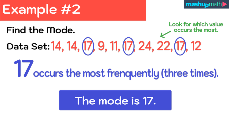 How to Find Mode in Math—Explained — Mashup Math