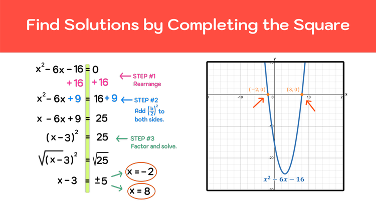 How to Complete the Square in 3 Easy Steps — Mashup Math